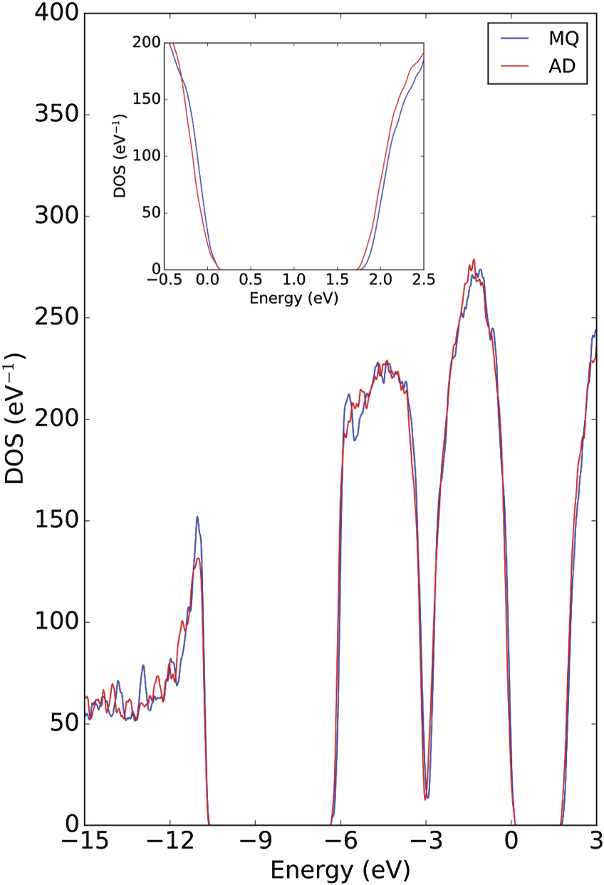 Melt-quenched and as-deposited structures of amorphous selenium: a ...