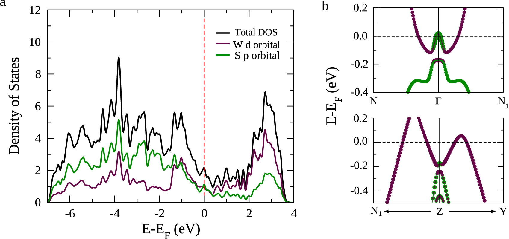 Topological properties of bulk and bilayer 2M WS2: a first-principles ...