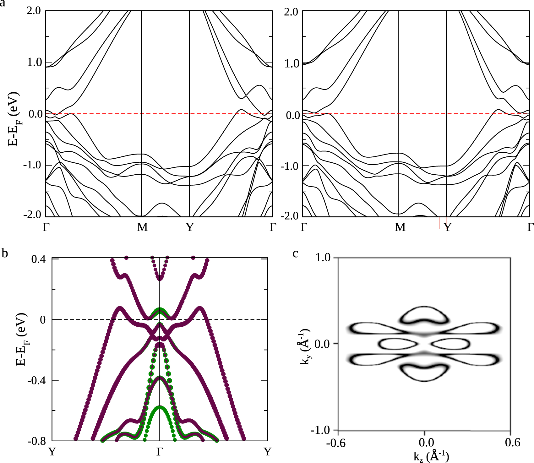 Topological properties of bulk and bilayer 2M WS2: a first-principles ...