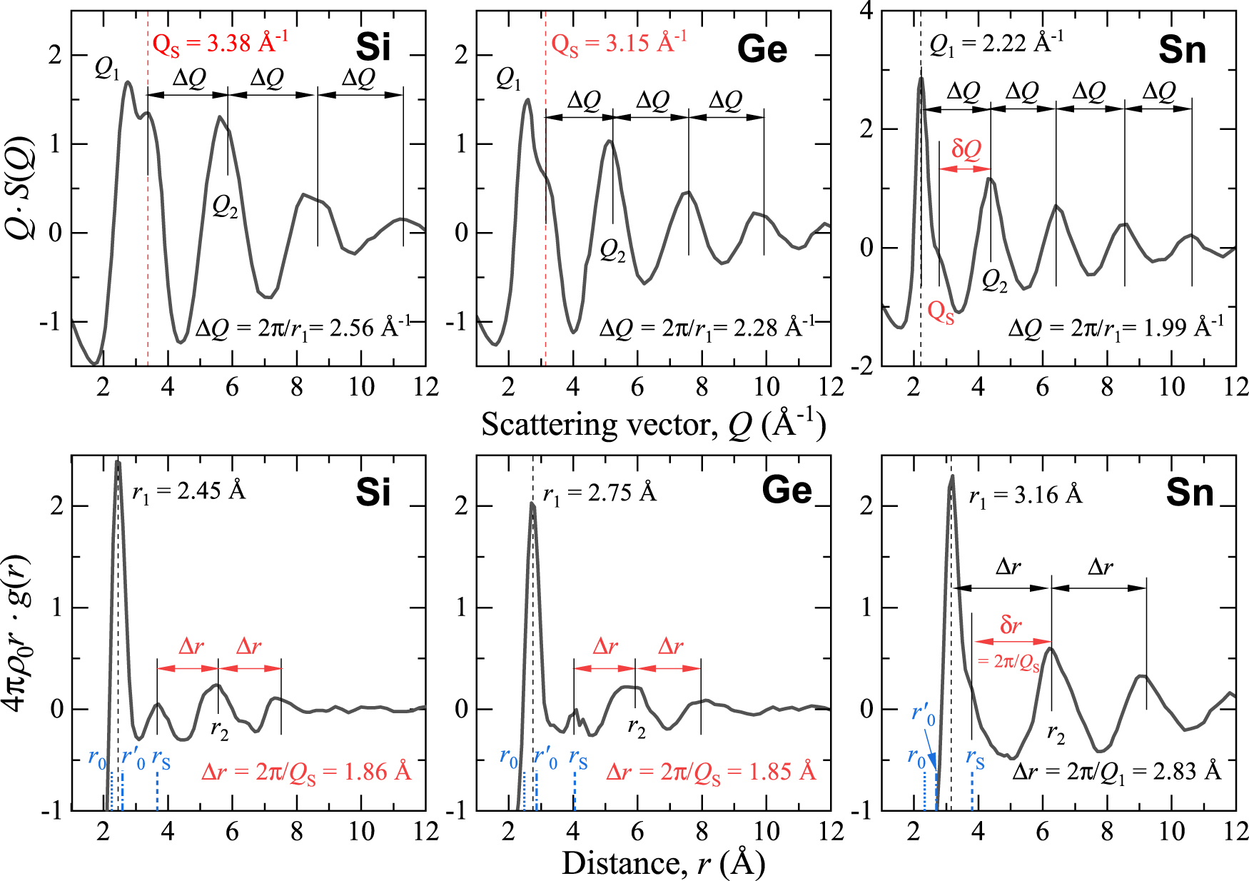 Liquid structure under extreme conditions: high-pressure x-ray ...