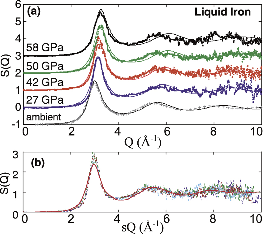 Liquid structure under extreme conditions: high-pressure x-ray ...