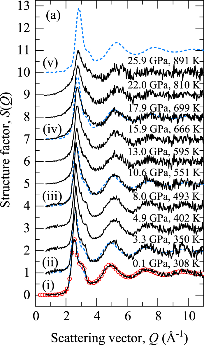 Liquid structure under extreme conditions: high-pressure x-ray ...