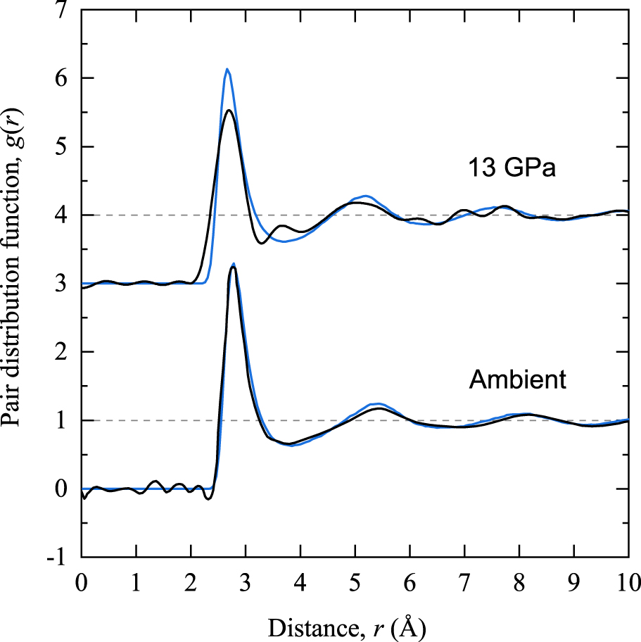 Liquid structure under extreme conditions: high-pressure x-ray ...