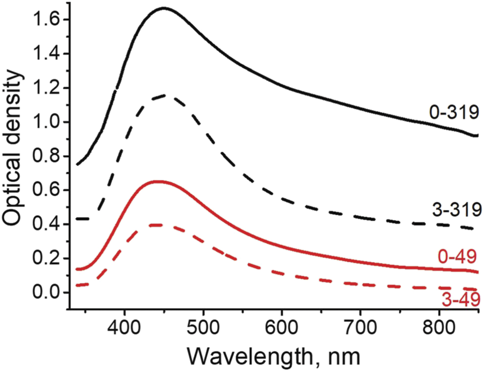 Controlled metallization of ion-exchanged glasses by thermal poling ...