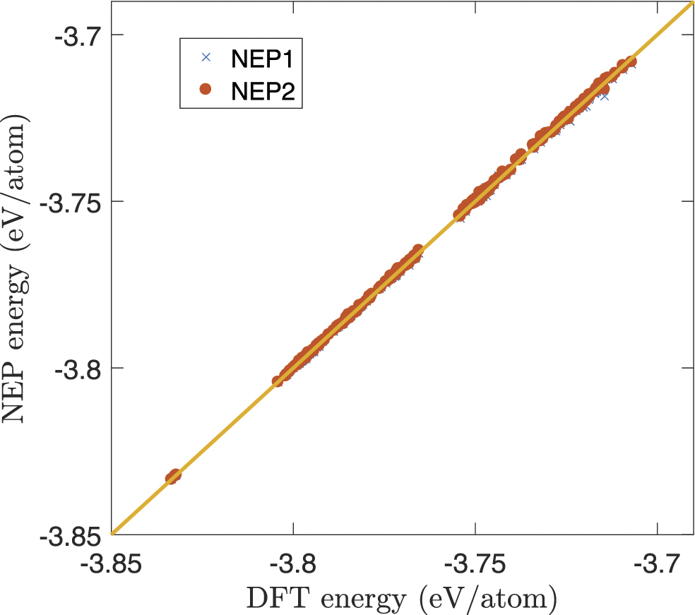 Improving the accuracy of the neuroevolution machine learning potential ...