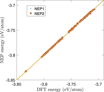 Improving the accuracy of the neuroevolution machine learning potential ...