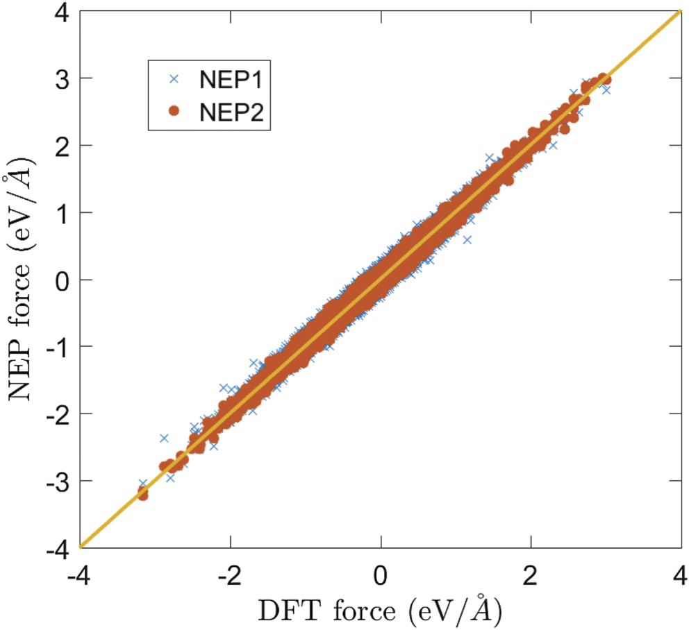 Improving the accuracy of the neuroevolution machine learning potential for multi-component ...