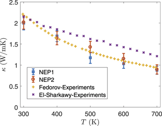 Improving the accuracy of the neuroevolution machine learning potential ...
