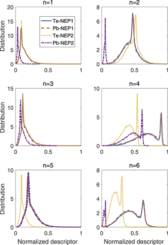 Improving the accuracy of the neuroevolution machine learning potential ...