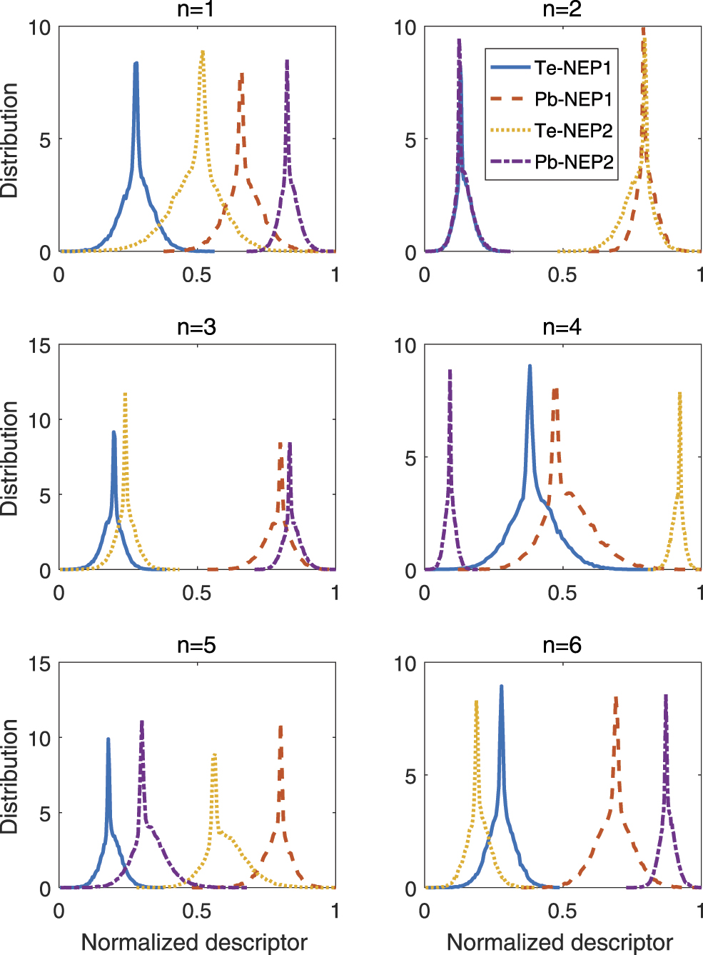 Improving the accuracy of the neuroevolution machine learning potential ...