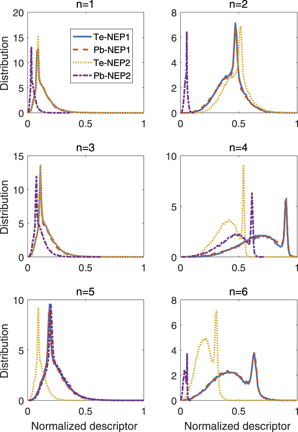 Improving the accuracy of the neuroevolution machine learning potential ...