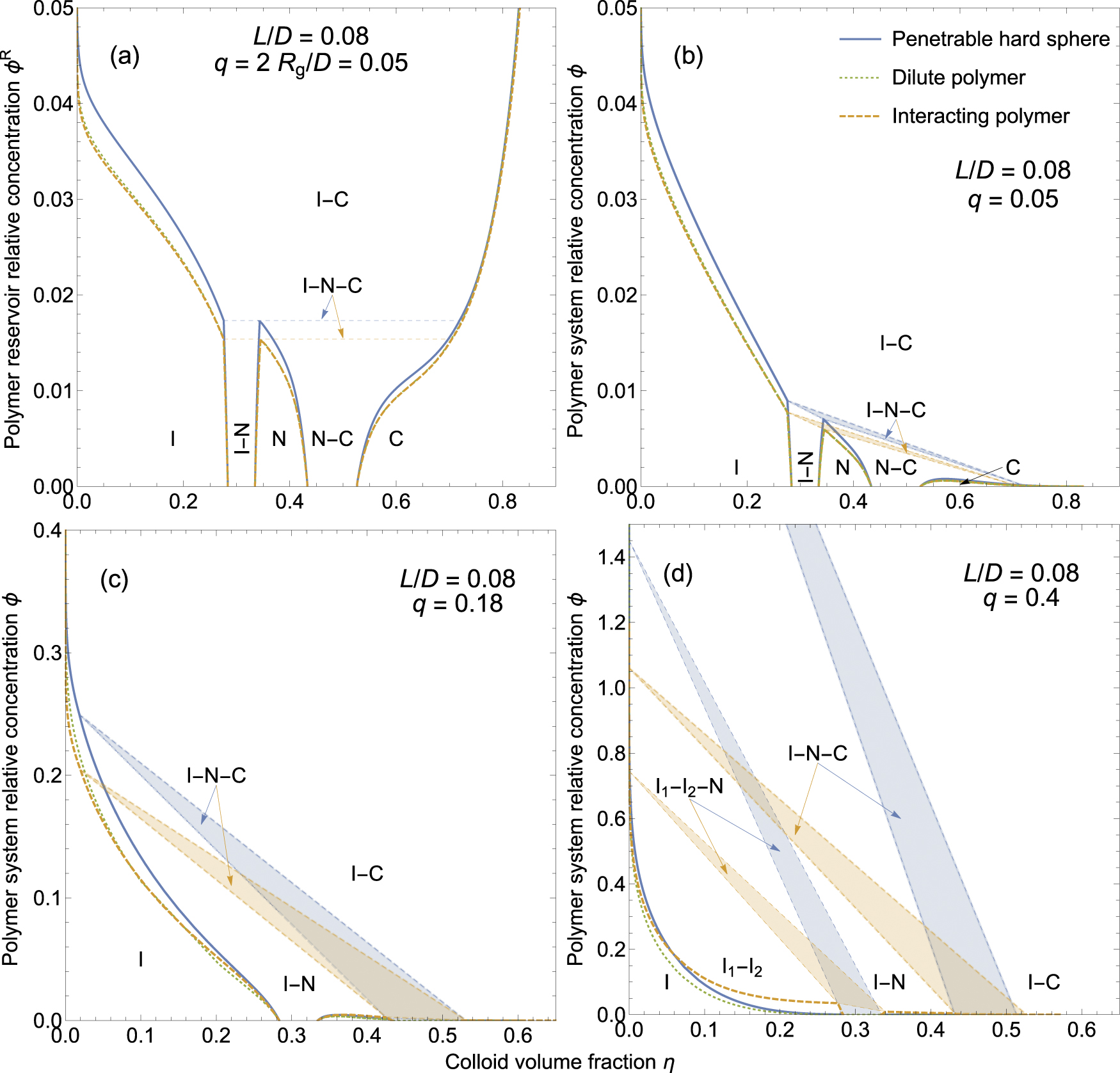 Effects of polymer nonideality on depletion-induced phase behaviour of ...