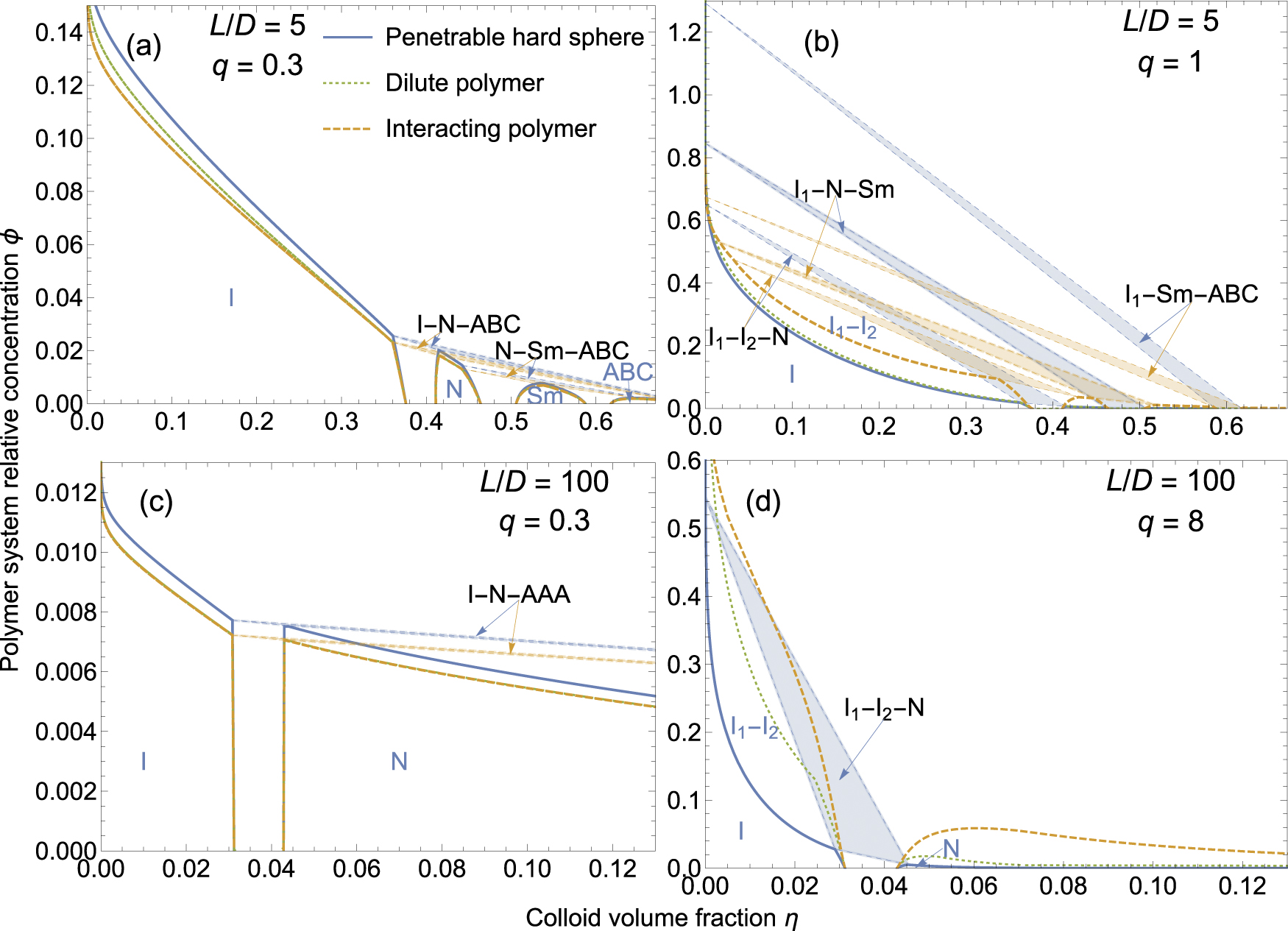 Effects of polymer nonideality on depletion-induced phase behaviour of ...