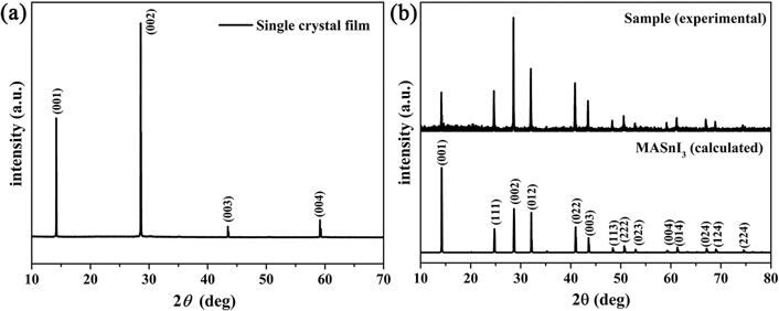 Growing MASnI3 perovskite single-crystal films by inverse temperature ...