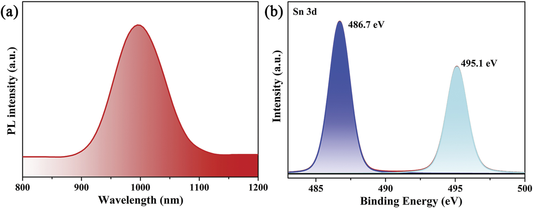 Growing MASnI3 perovskite single-crystal films by inverse temperature ...