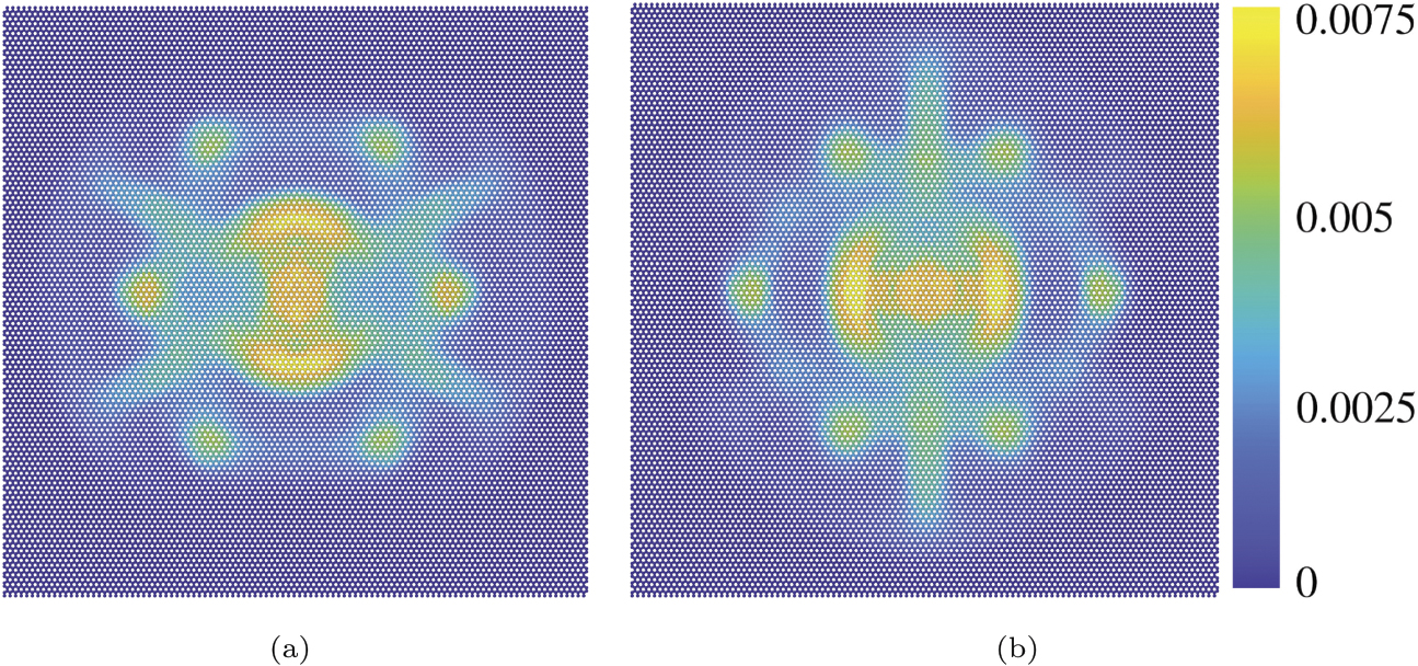 Unsteady ballistic heat transport in two-dimensional harmonic graphene ...