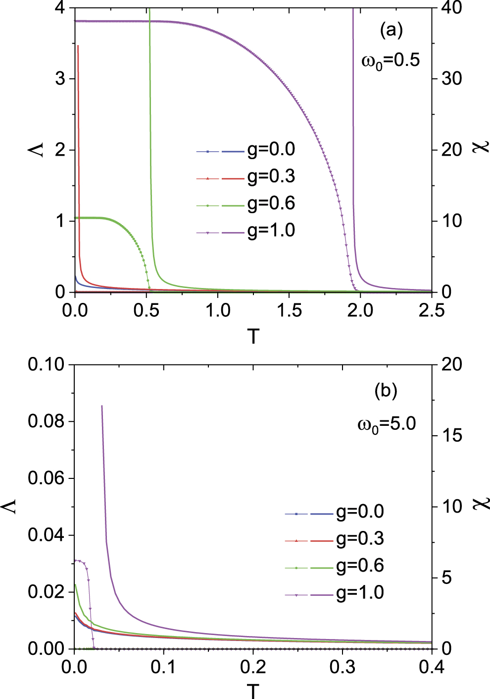 Excitonic condensation state in the assistance of the adiabatic and ...