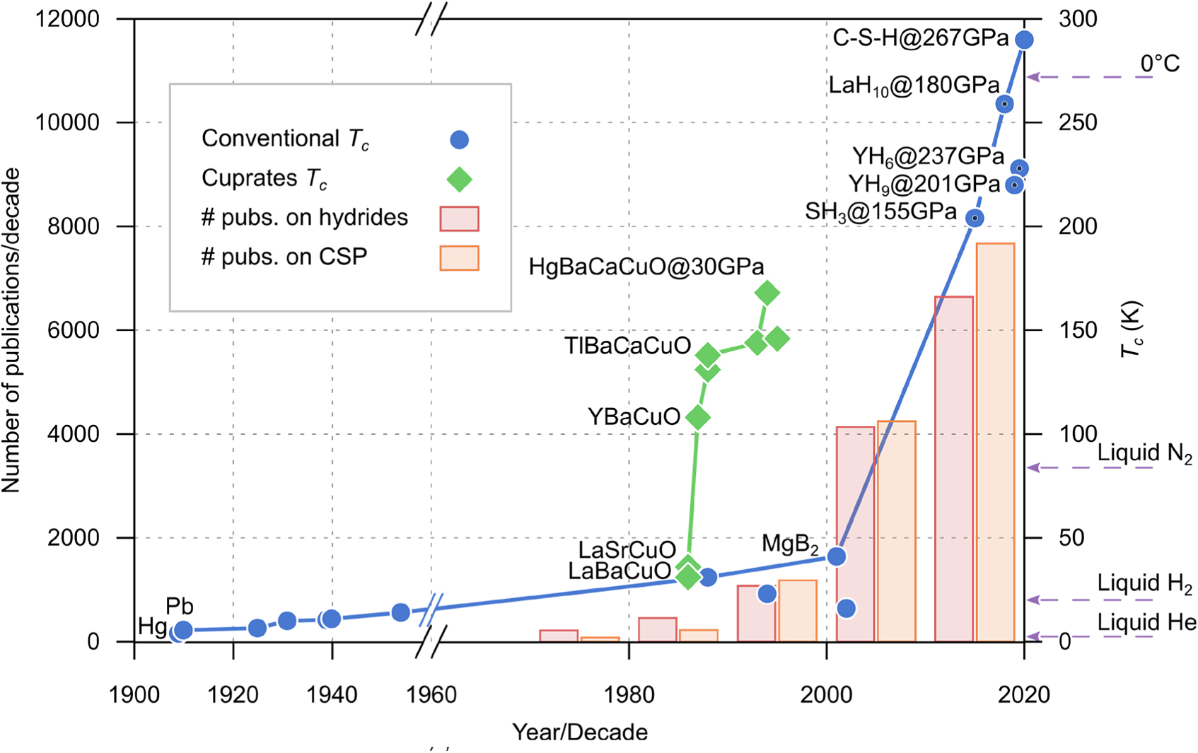 The 2021 room-temperature superconductivity roadmap - IOPscience