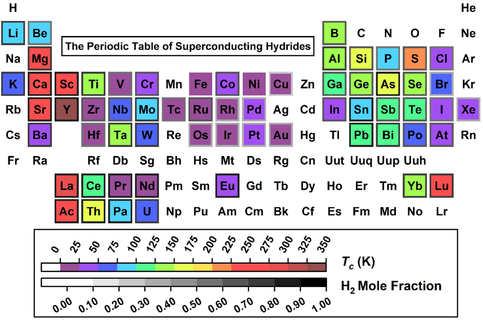 The 2021 room-temperature superconductivity roadmap - IOPscience