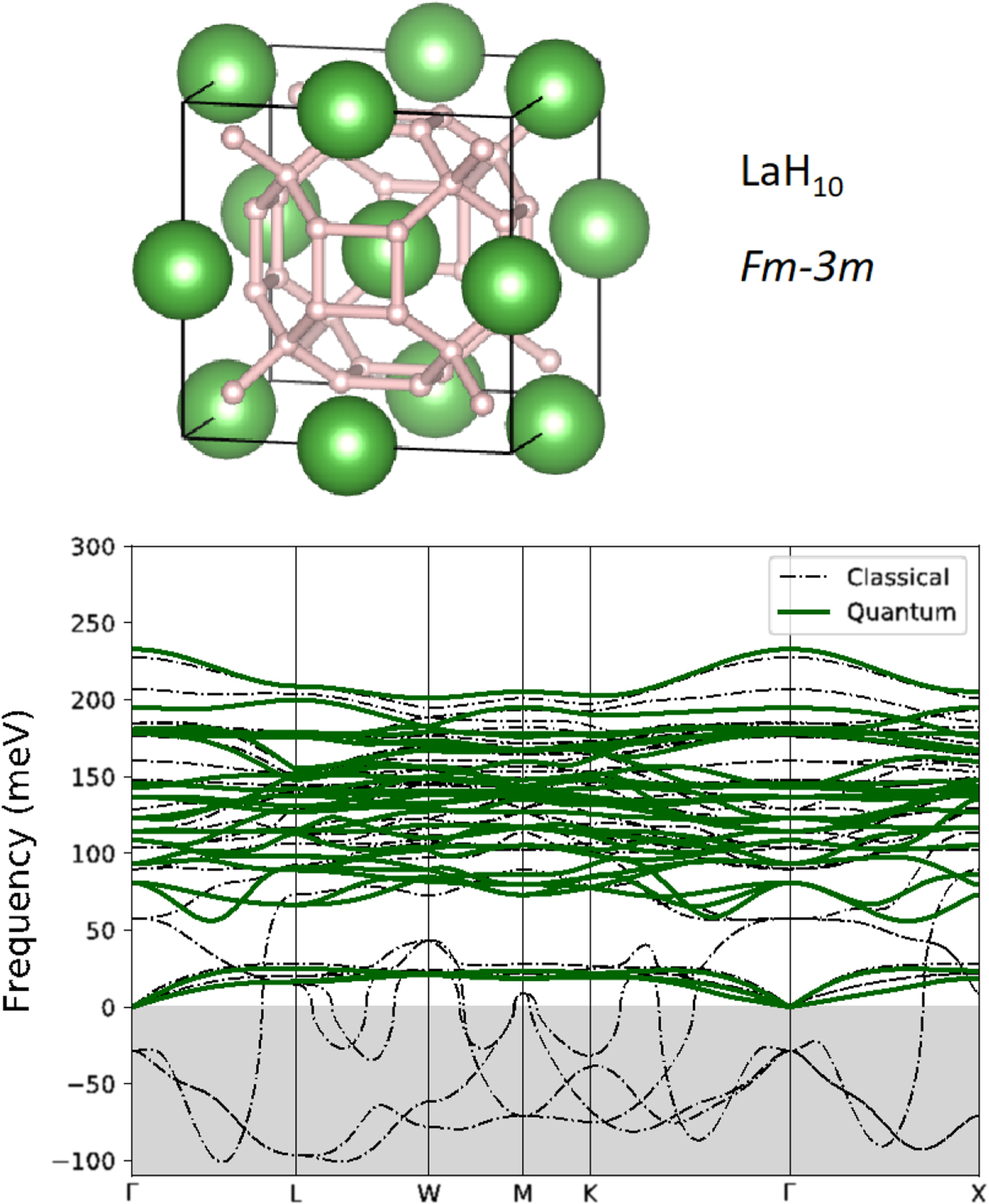The 2021 room-temperature superconductivity roadmap - IOPscience