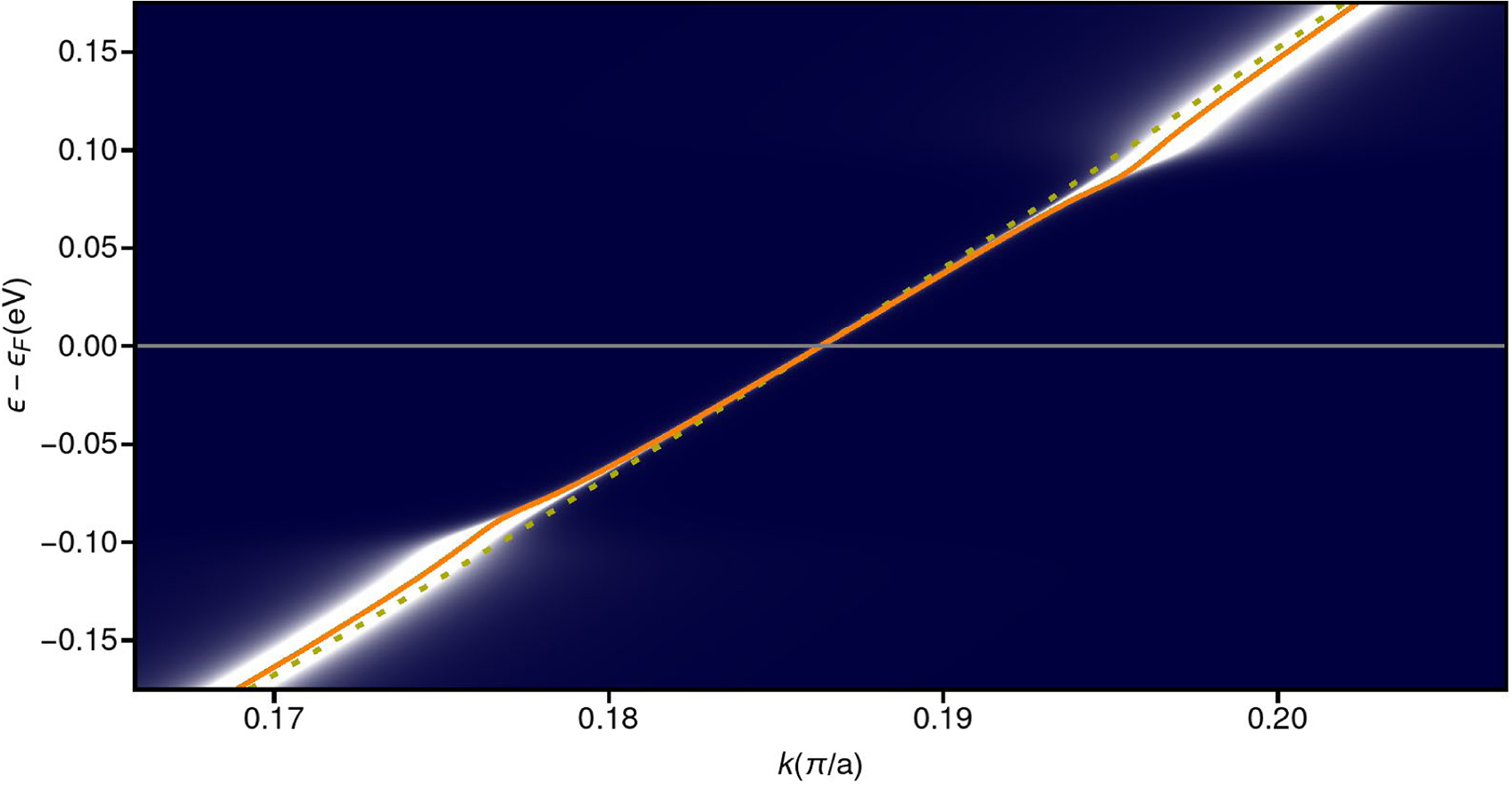 The 2021 room-temperature superconductivity roadmap - IOPscience