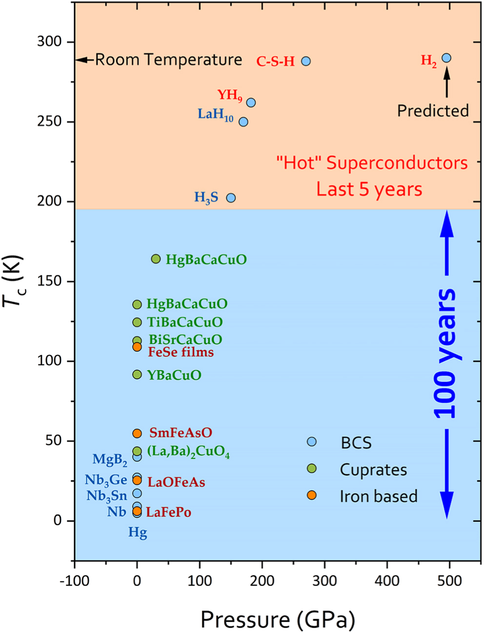 The 2021 room-temperature superconductivity roadmap - IOPscience