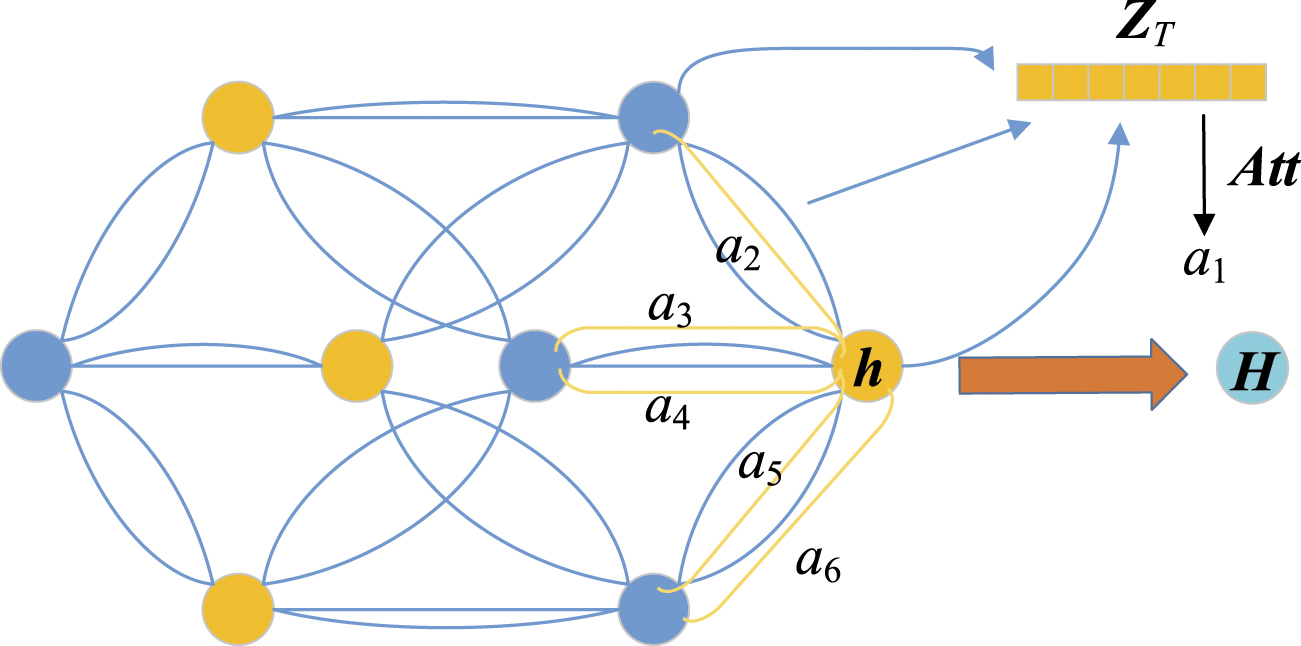 Study of crystal properties based on attention mechanism and crystal ...