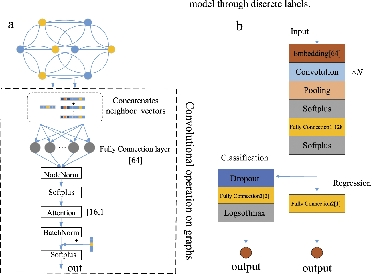 Study of crystal properties based on attention mechanism and crystal ...