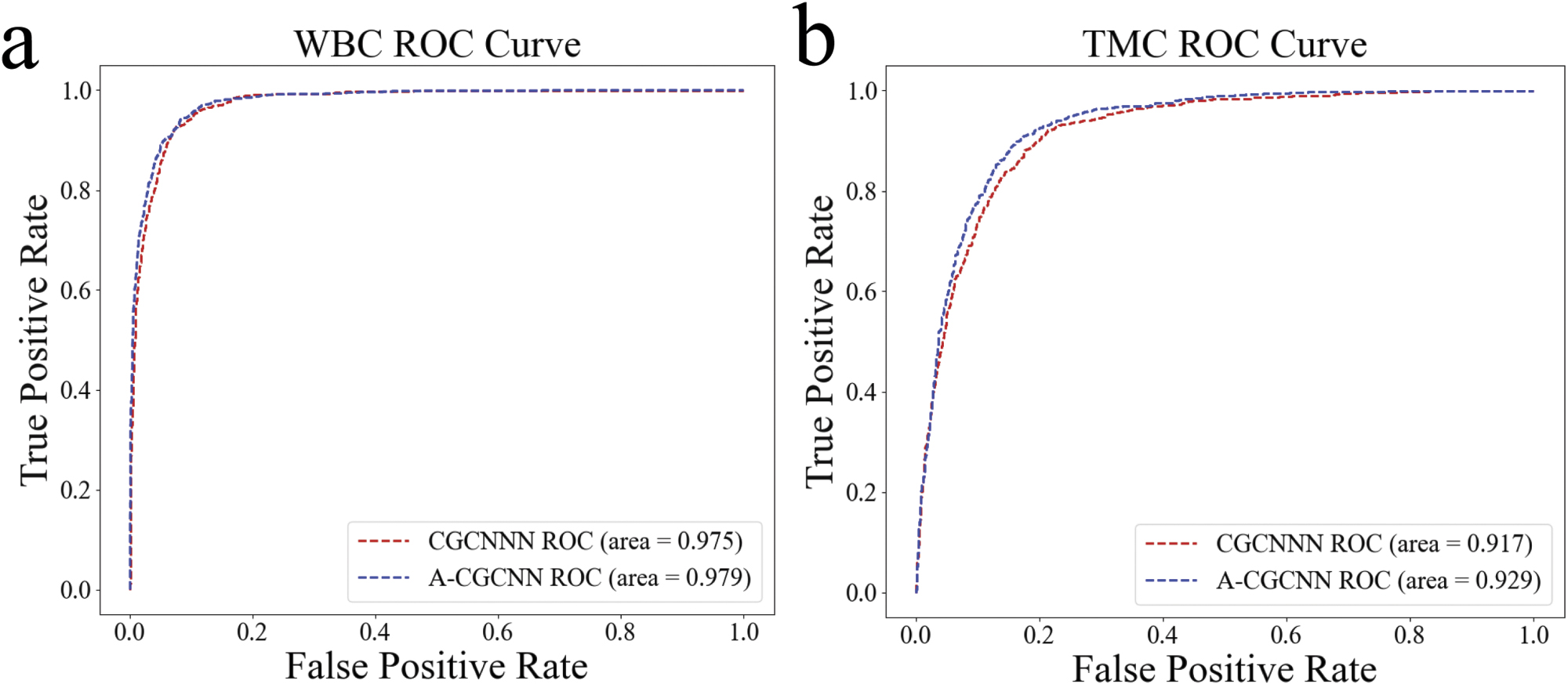Study of crystal properties based on attention mechanism and crystal ...