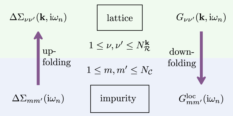 Charge self-consistent electronic structure calculations with dynamical ...