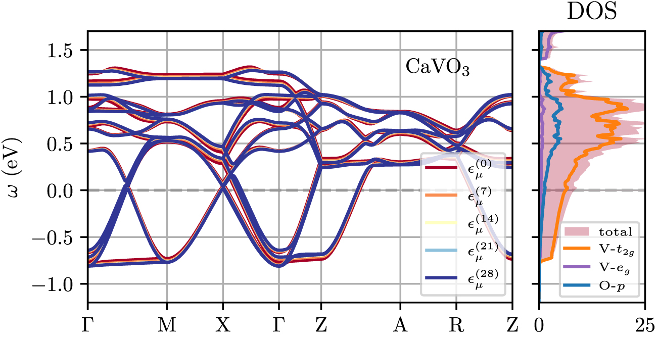 Charge self-consistent electronic structure calculations with dynamical mean-field theory using ...