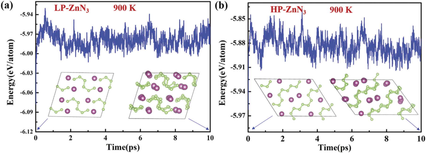Novel polymerization of nitrogen in zinc nitrides at high pressures ...