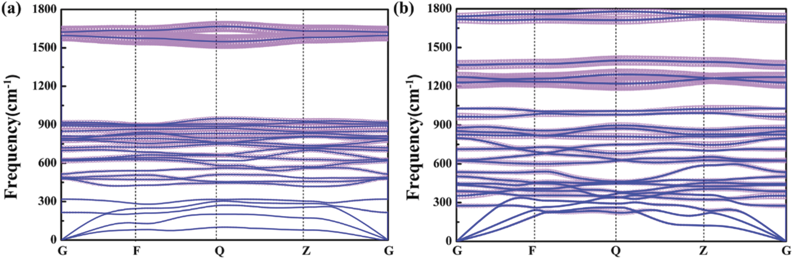 Novel polymerization of nitrogen in zinc nitrides at high pressures ...