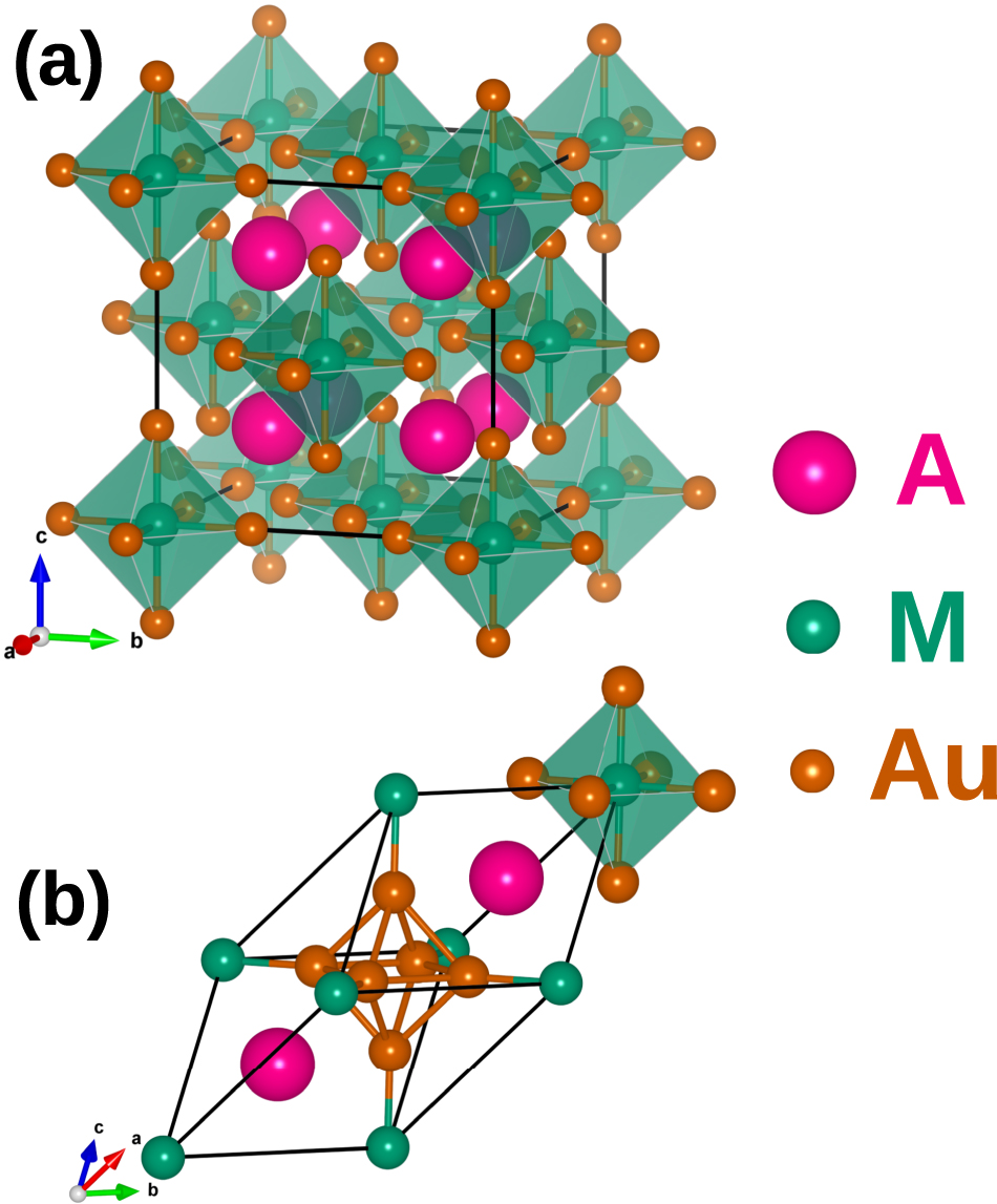 Predicting the stability and electronic structure of alkali metal ...