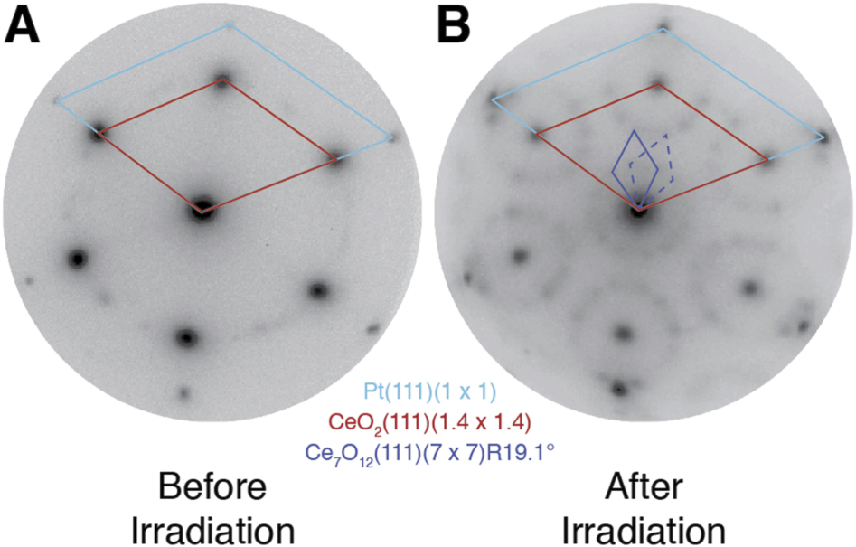 Structure and reactivity of model CeO2 surfaces - IOPscience