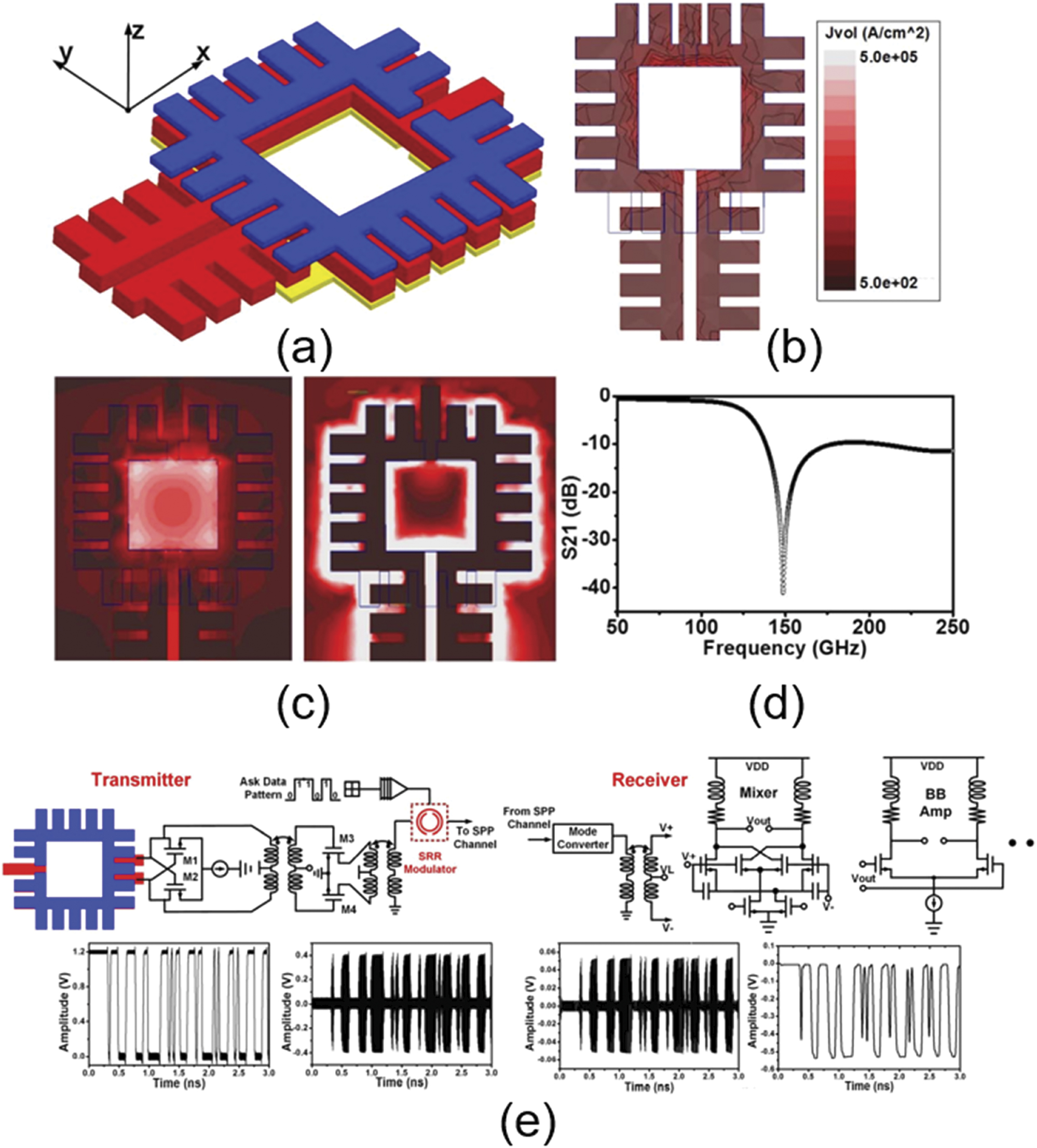 Spoof surface plasmonics: principle, design, and applications - IOPscience