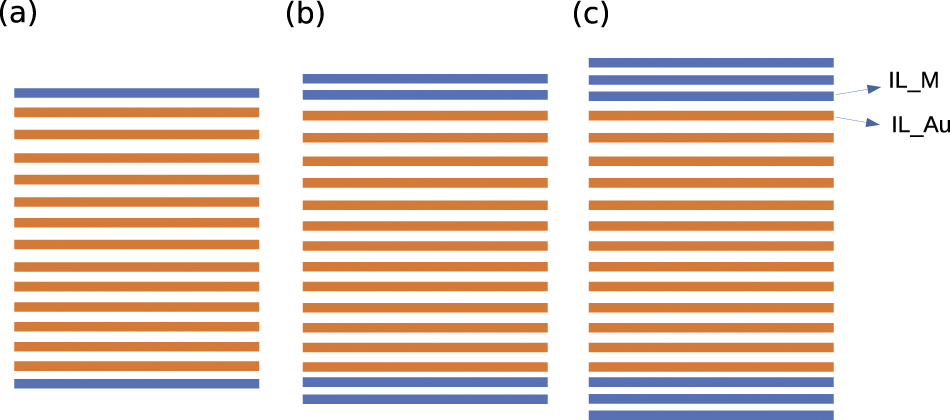 Adhesion of thin metallic layers on Au surfaces - IOPscience