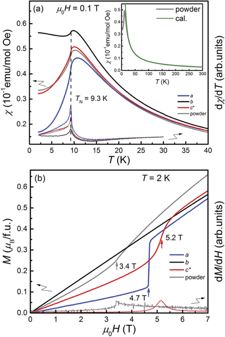 Angular dependence of spin-flop transition in triangular lattice ...