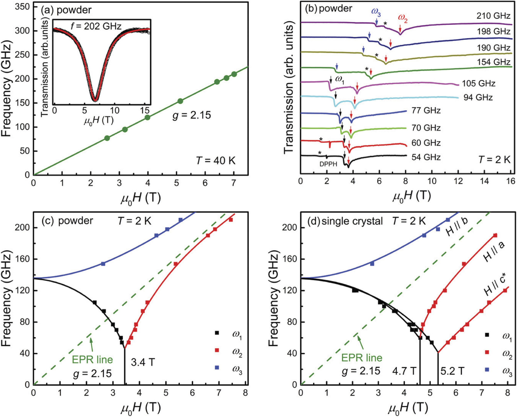 Angular dependence of spin-flop transition in triangular lattice ...
