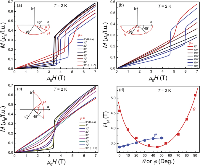 Angular dependence of spin-flop transition in triangular lattice ...