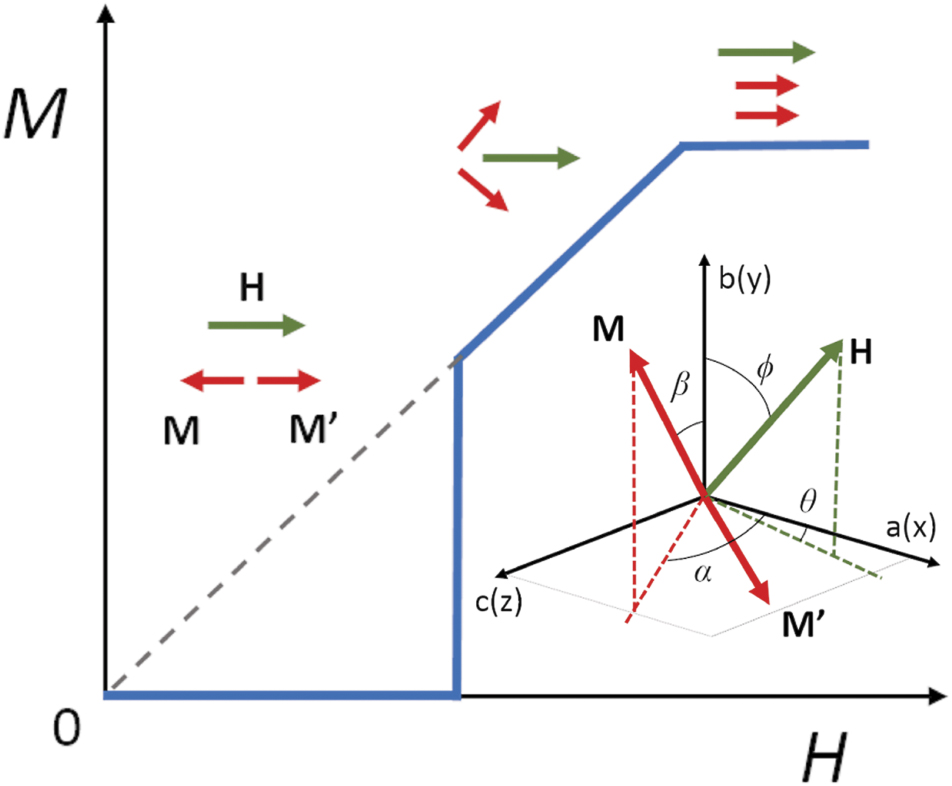 Angular dependence of spin-flop transition in triangular lattice ...