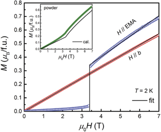 Angular dependence of spin-flop transition in triangular lattice ...