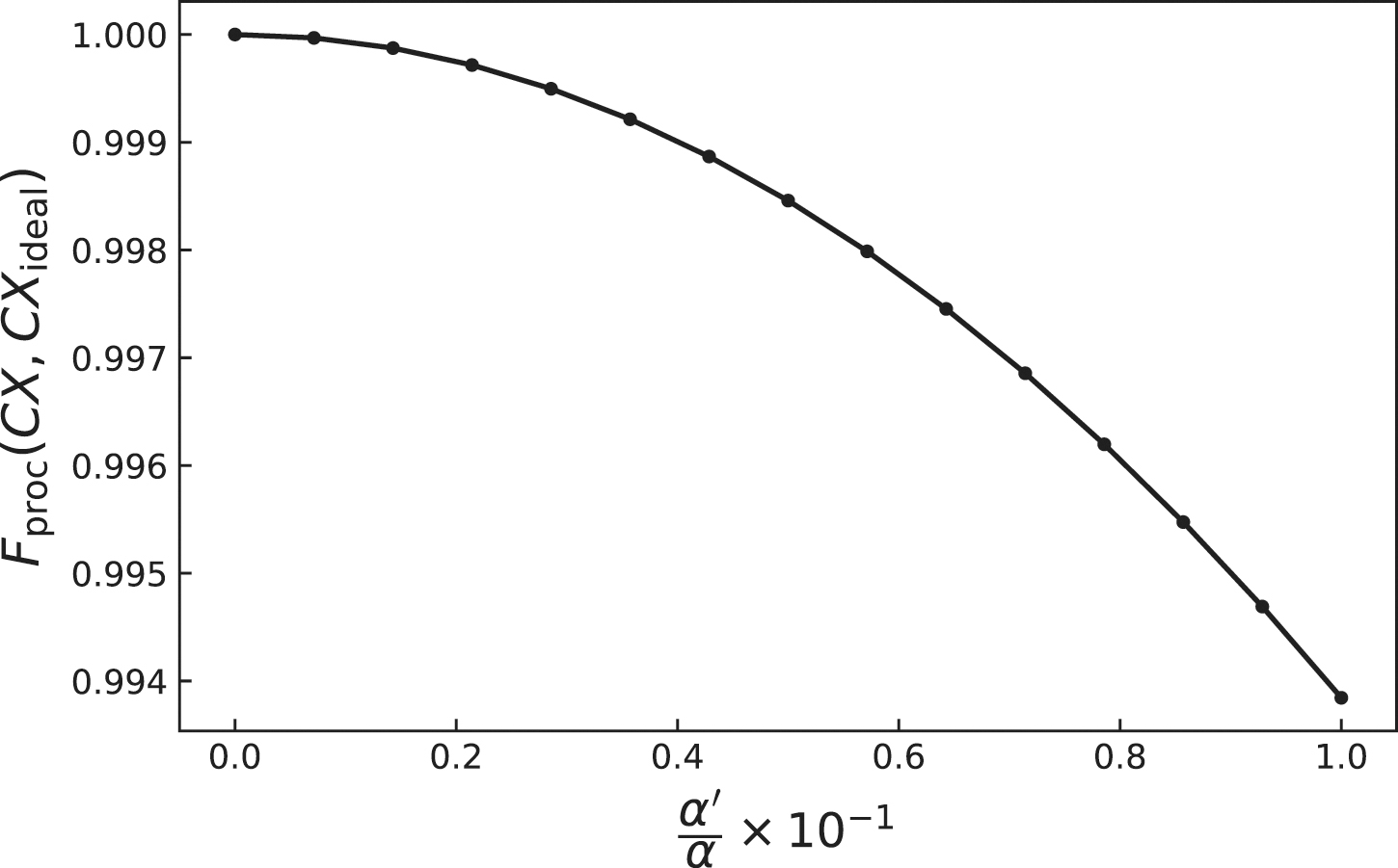 Quantum simulation of fermionic systems using hybrid digital–analog quantum computing approach ...