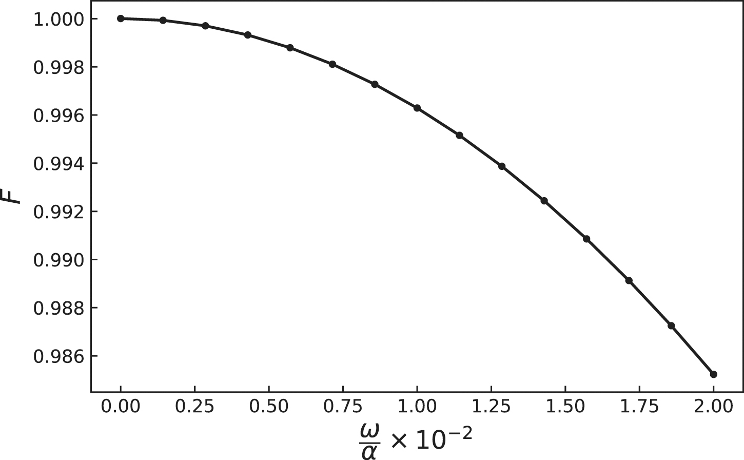 Quantum simulation of fermionic systems using hybrid digital–analog quantum computing approach ...