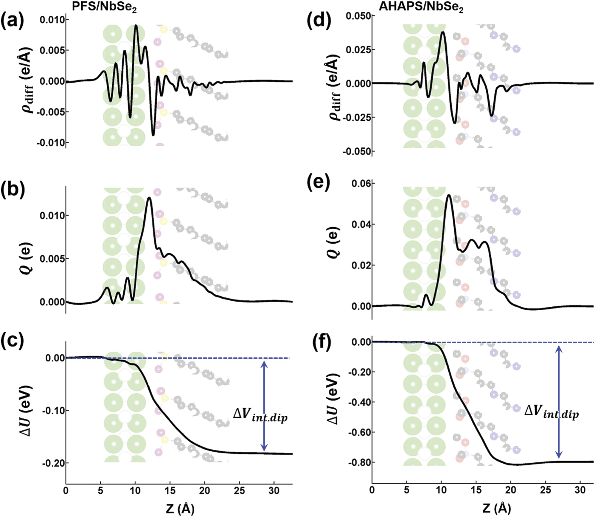 Organic self-assembled monolayers on superconducting NbSe2: interfacial ...