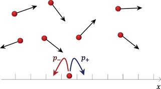 Theory of drift-enabled control in nonlocal magnon transport - IOPscience