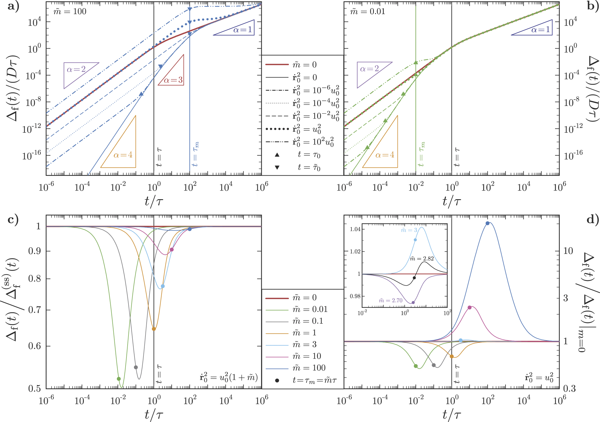 Active Ornstein–Uhlenbeck model for self-propelled particles with ...