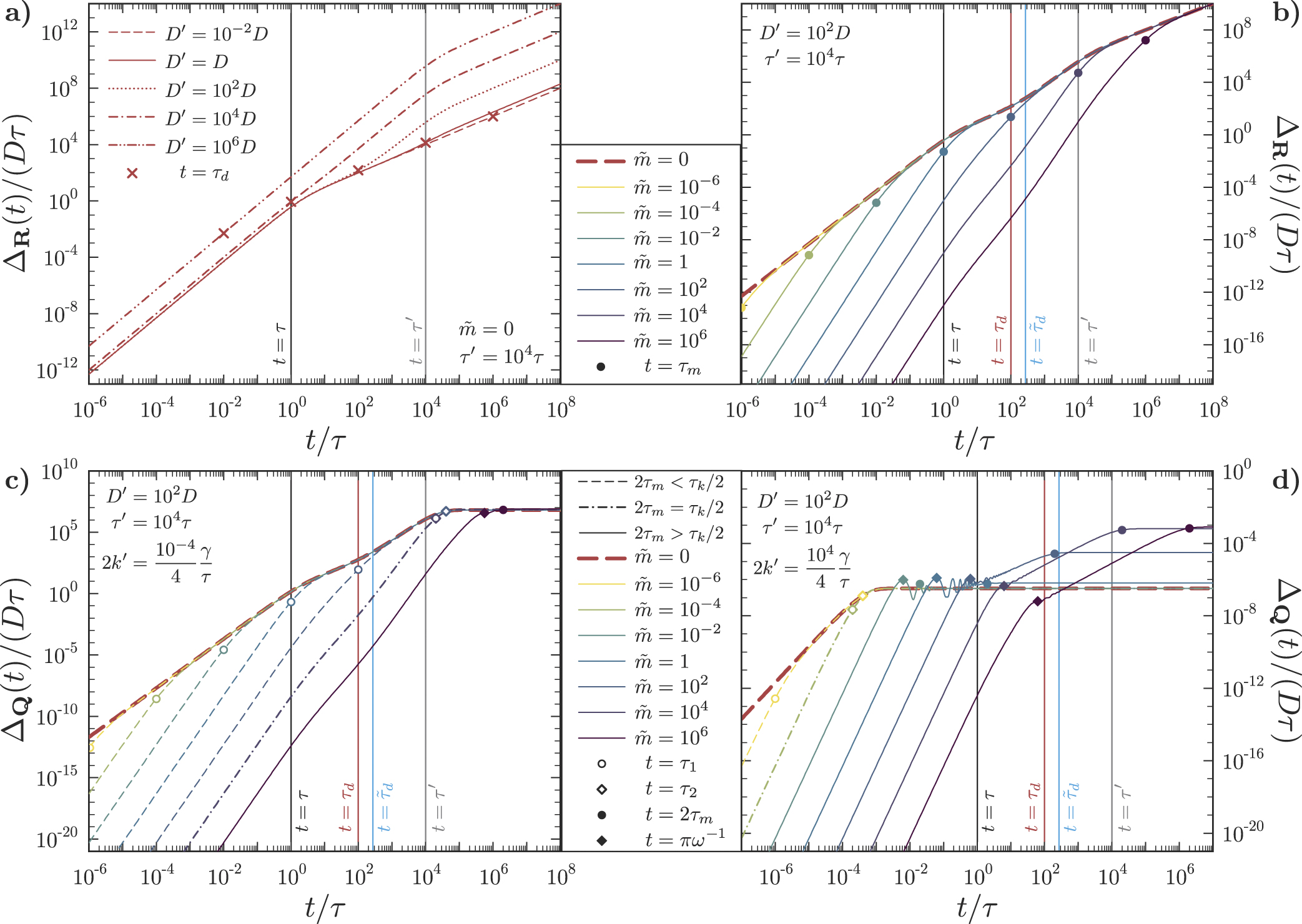 Active Ornstein–Uhlenbeck model for self-propelled particles with ...