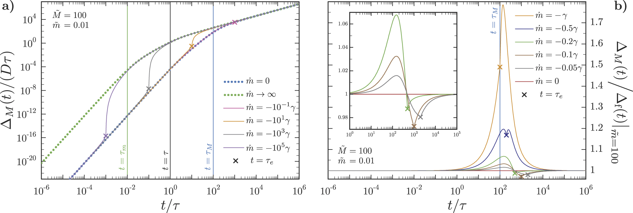 Active Ornstein–Uhlenbeck model for self-propelled particles with ...