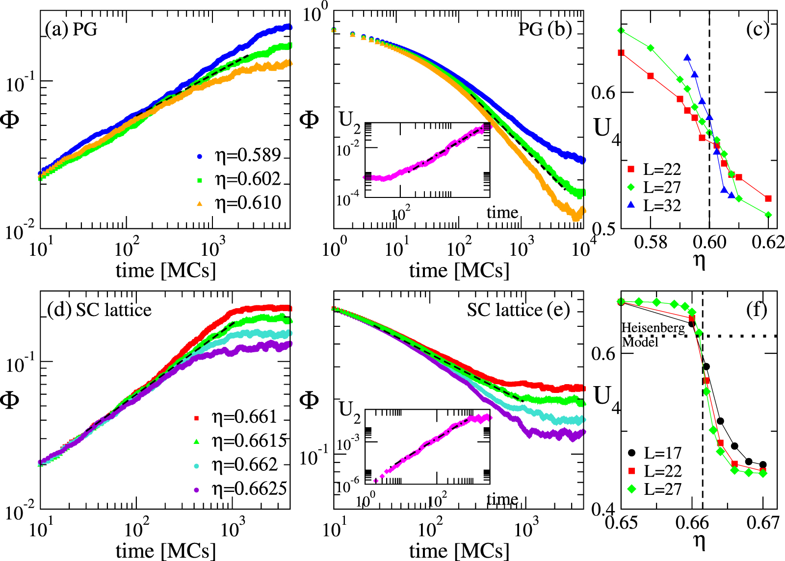 Short-time dynamics in active systems: the Vicsek model - IOPscience